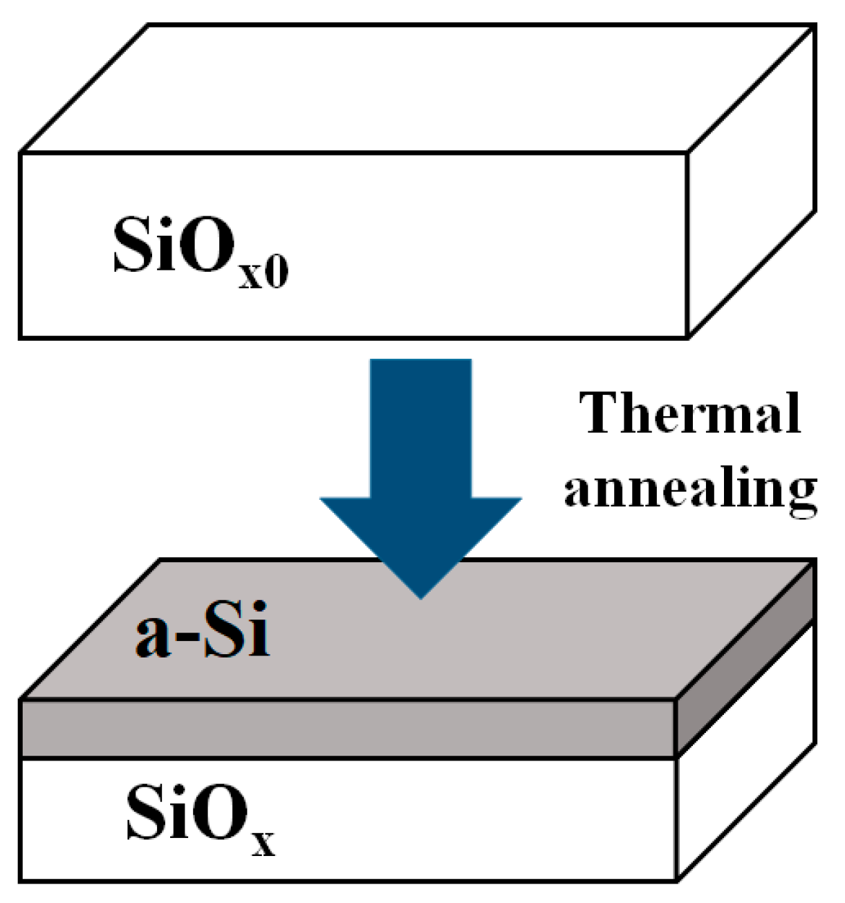 Thermodynamic Theory of Phase Separation in Nonstoichiometric Si Oxide ...