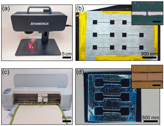 Low-Cost Shadow Mask Fabrication for Nanoelectronics