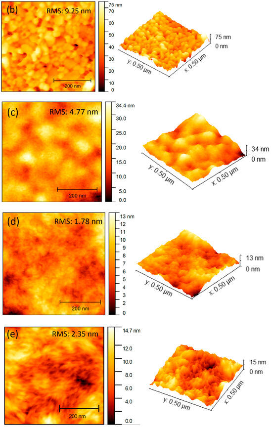 Solution-Processed Bilayered ZnO Electron Transport Layer for Efficient Inverted Non-Fullerene ...