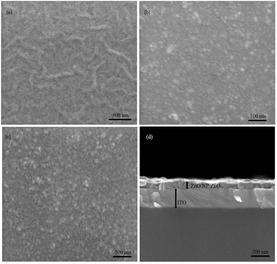 Solution-Processed Bilayered ZnO Electron Transport Layer for Efficient Inverted Non-Fullerene ...