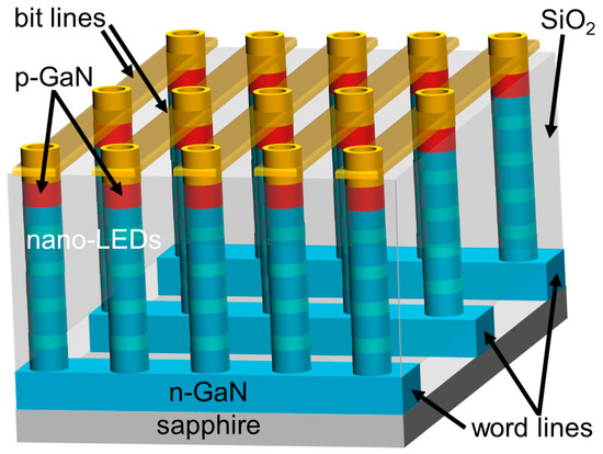 Developments in Mask-Free Singularly Addressable Nano-LED Lithography