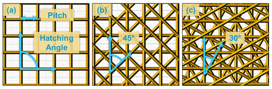 3D Printing of High-Porosity Membranes with Submicron Pores for ...