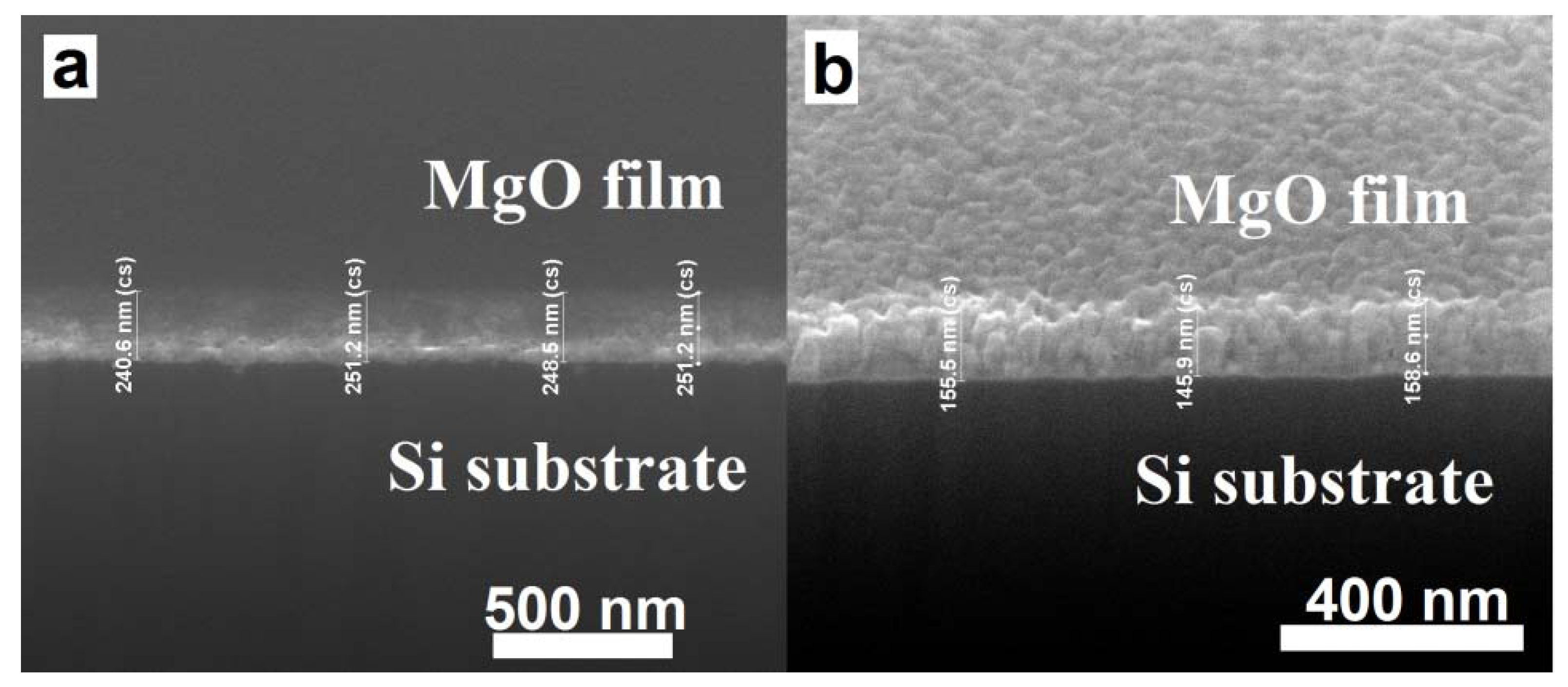 Magnetism of Amorphous and Nano-Crystallized Dc-Sputter-Deposited MgO ...