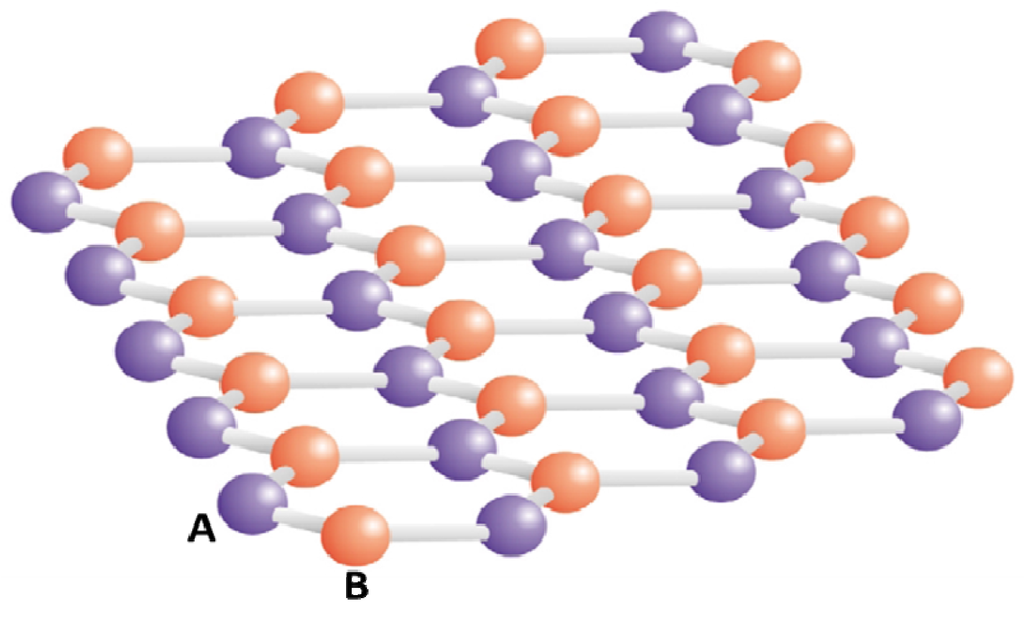 Nanomaterials | Free Full-Text | Work Function Engineering of Graphene