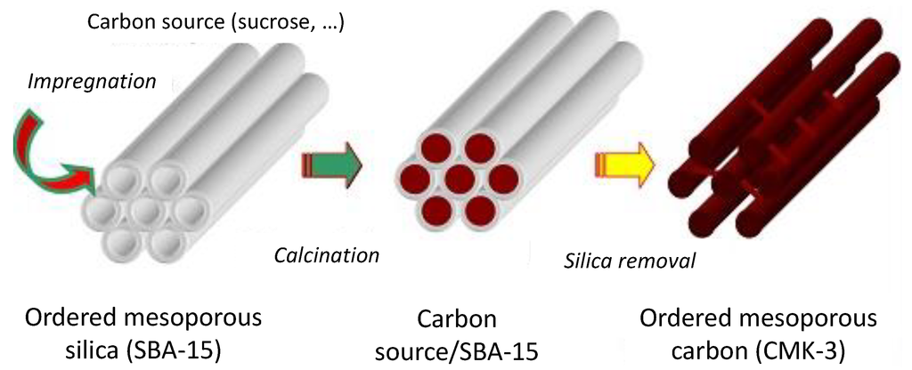 Ceramic Nanocomposites from Tailor-Made Preceramic Polymers