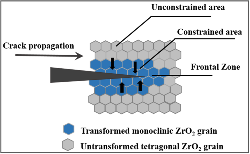 Nanomaterials | Free Full-Text | Structural Ceramic Nanocomposites: A ...