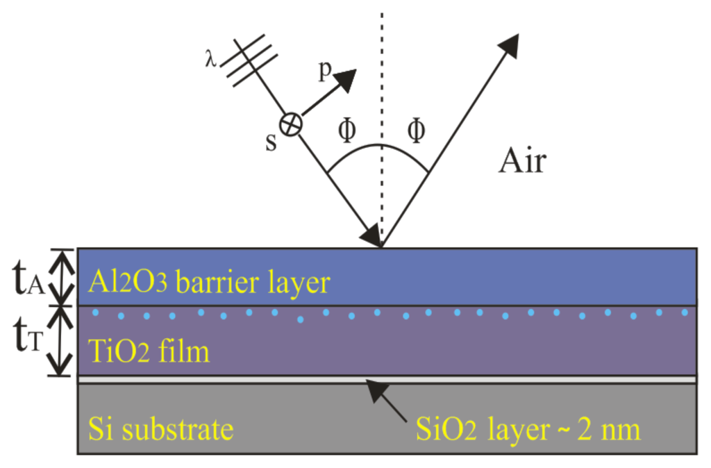 Nanomaterials | Free Full-Text | Thermo-Optical Properties of Thin-Film ...