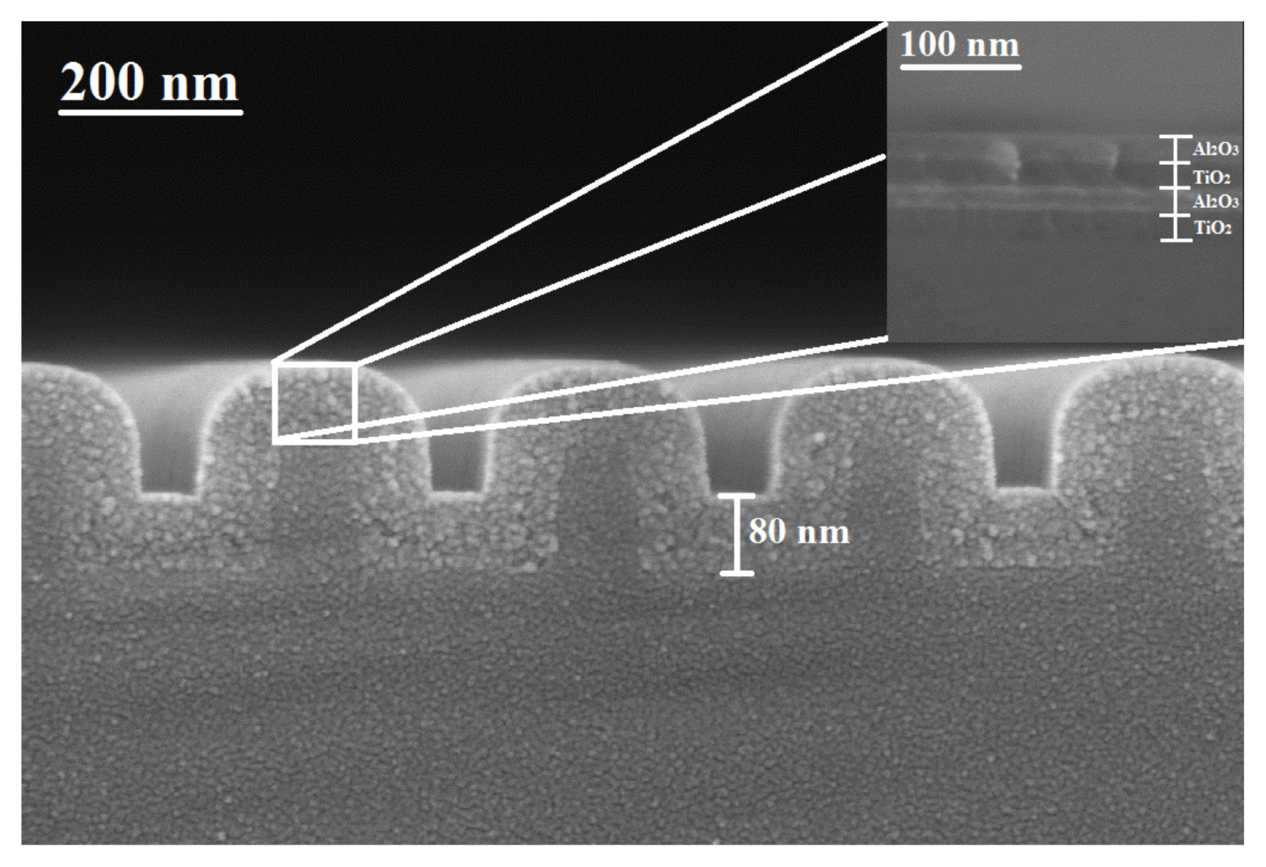 Thermo-Optical Properties of Thin-Film TiO2–Al2O3 Bilayers Fabricated ...