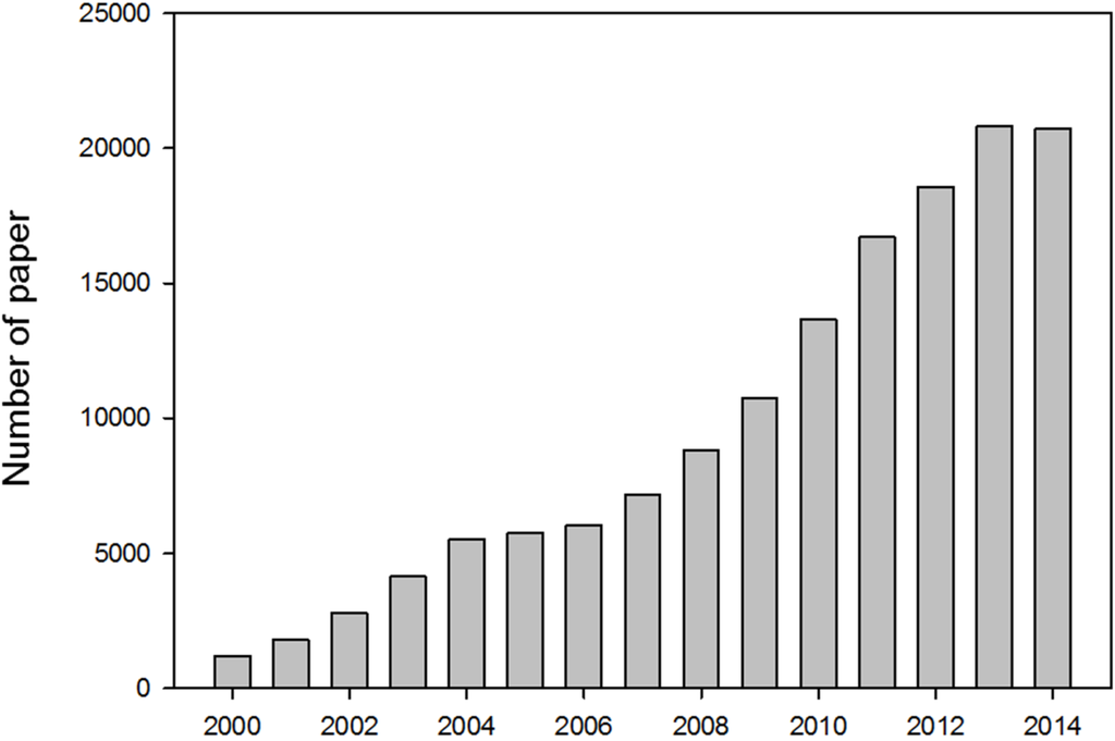 Role of Physicochemical Properties in Nanoparticle Toxicity