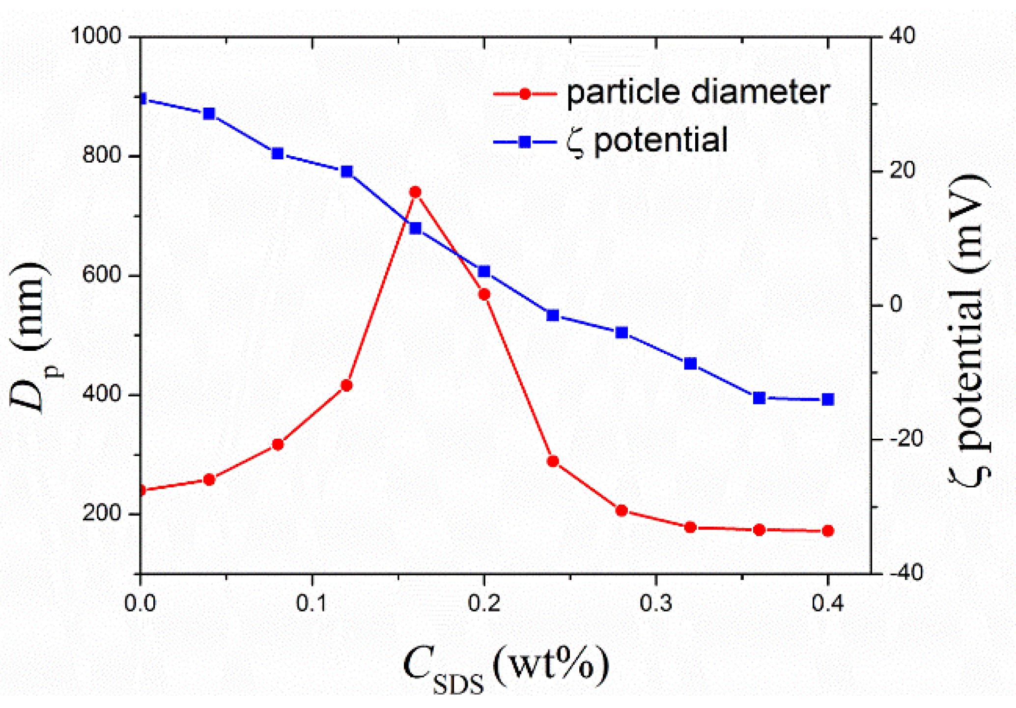 Synthesis of Water-Based Dispersions of Polymer/TiO2 Hybrid Nanospheres