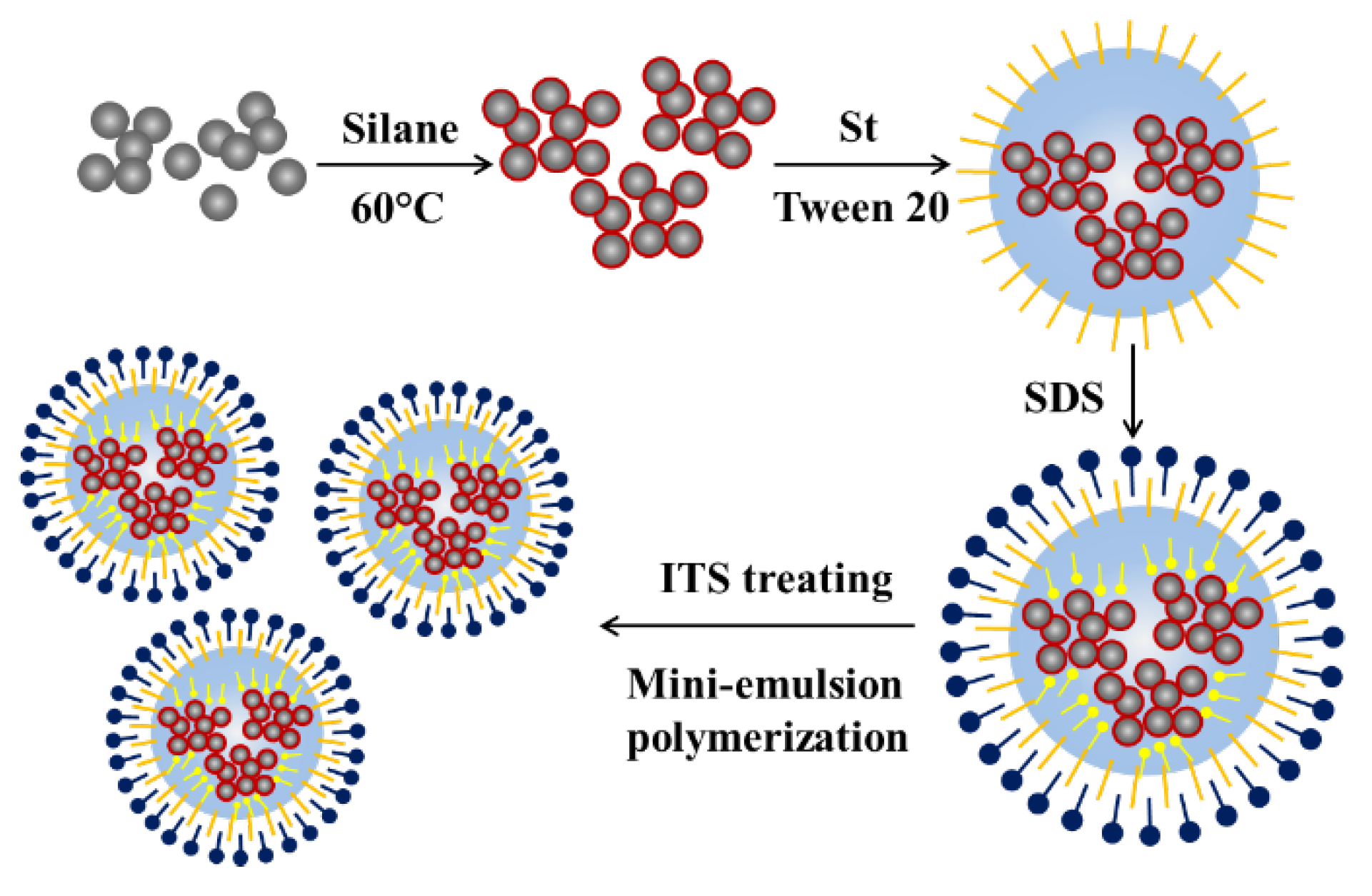Synthesis of Water-Based Dispersions of Polymer/TiO2 Hybrid Nanospheres
