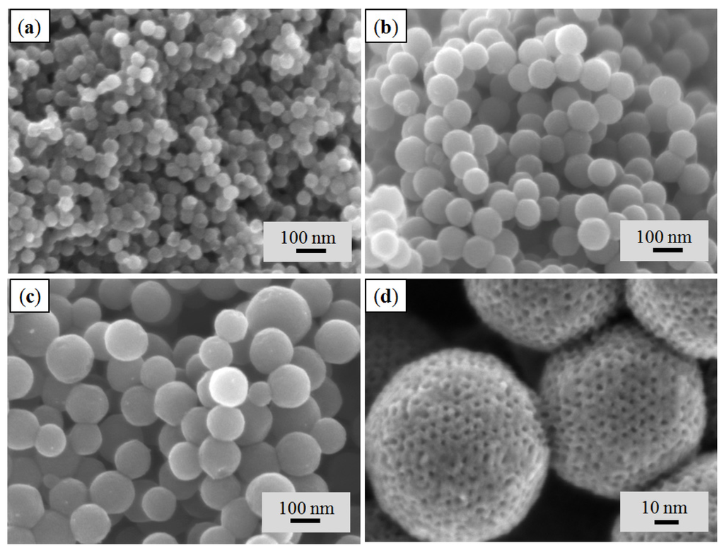 Size Effect of Ordered Mesoporous Carbon Nanospheres for Anodes in Li ...