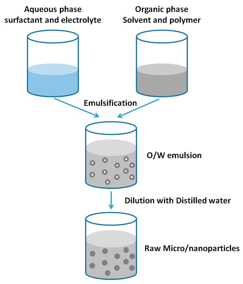 Manufacturing Techniques and Surface Engineering of Polymer Based ...