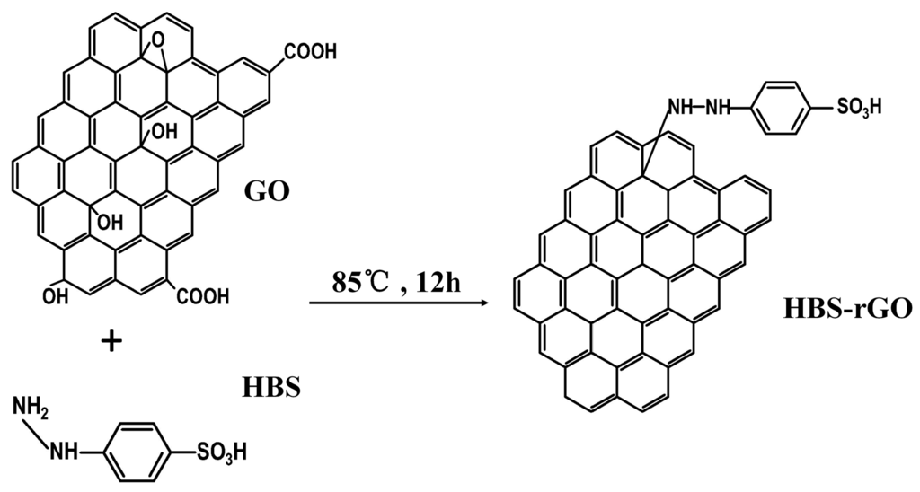 Simultaneous Reduction and Functionalization of Graphene Oxide by 4 ...