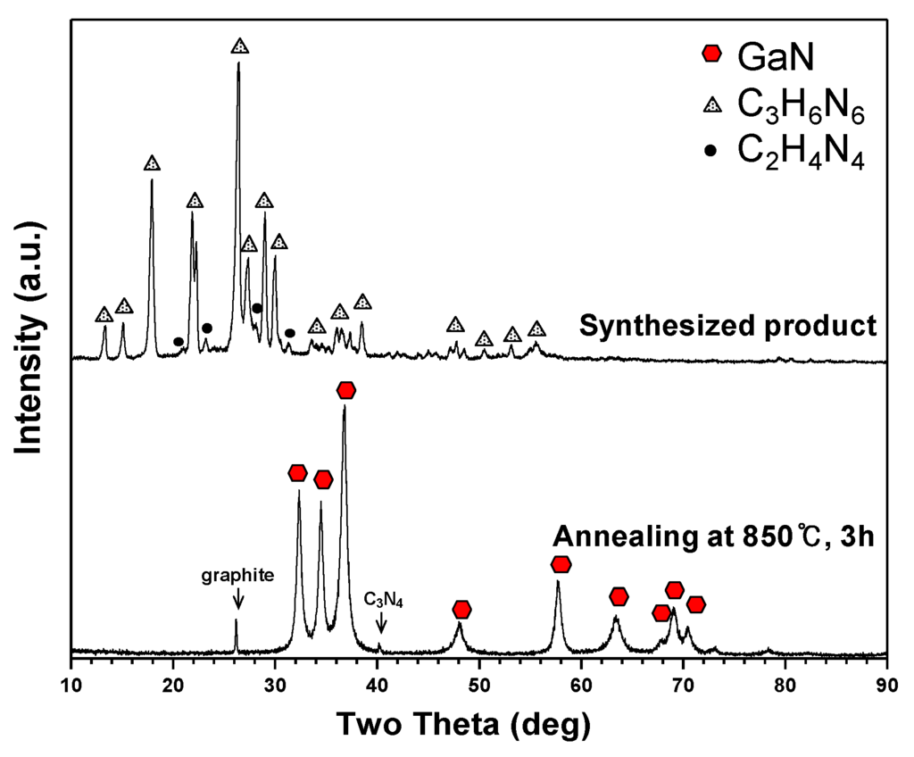 Thermal Plasma Synthesis of Crystalline Gallium Nitride Nanopowder from ...