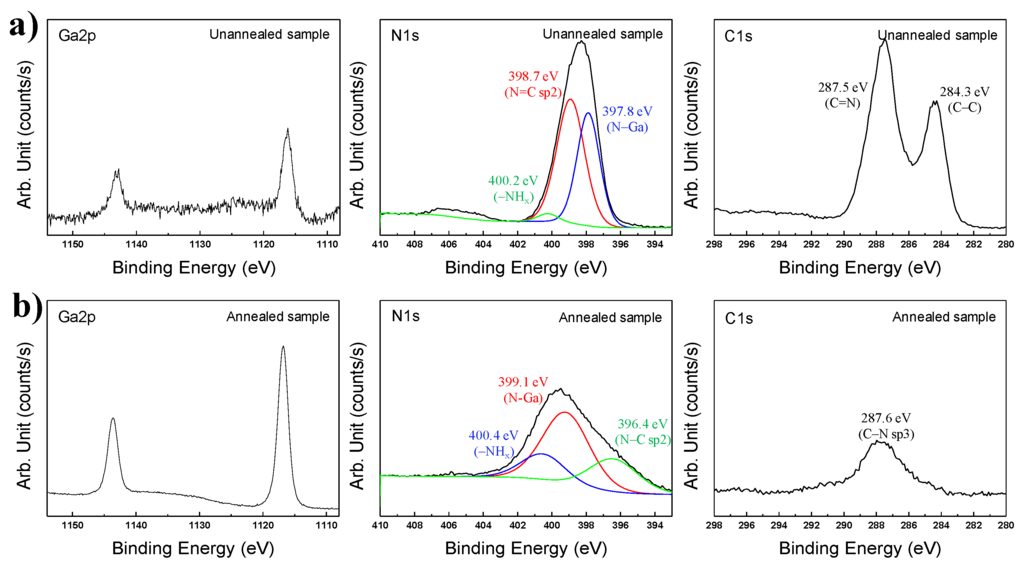 Thermal Plasma Synthesis of Crystalline Gallium Nitride Nanopowder from ...