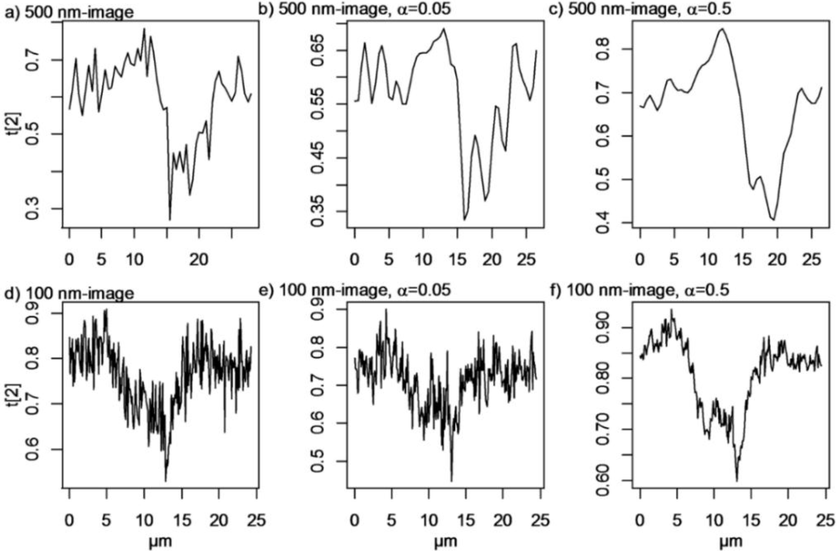 Nanomaterials | Free Full-Text | Noise Removal with Maintained Spatial ...
