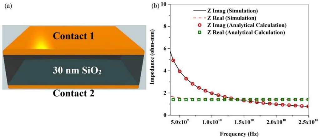 Nanomaterials | Special Issue : 2D Nanomaterials: Graphene and Beyond Graphene