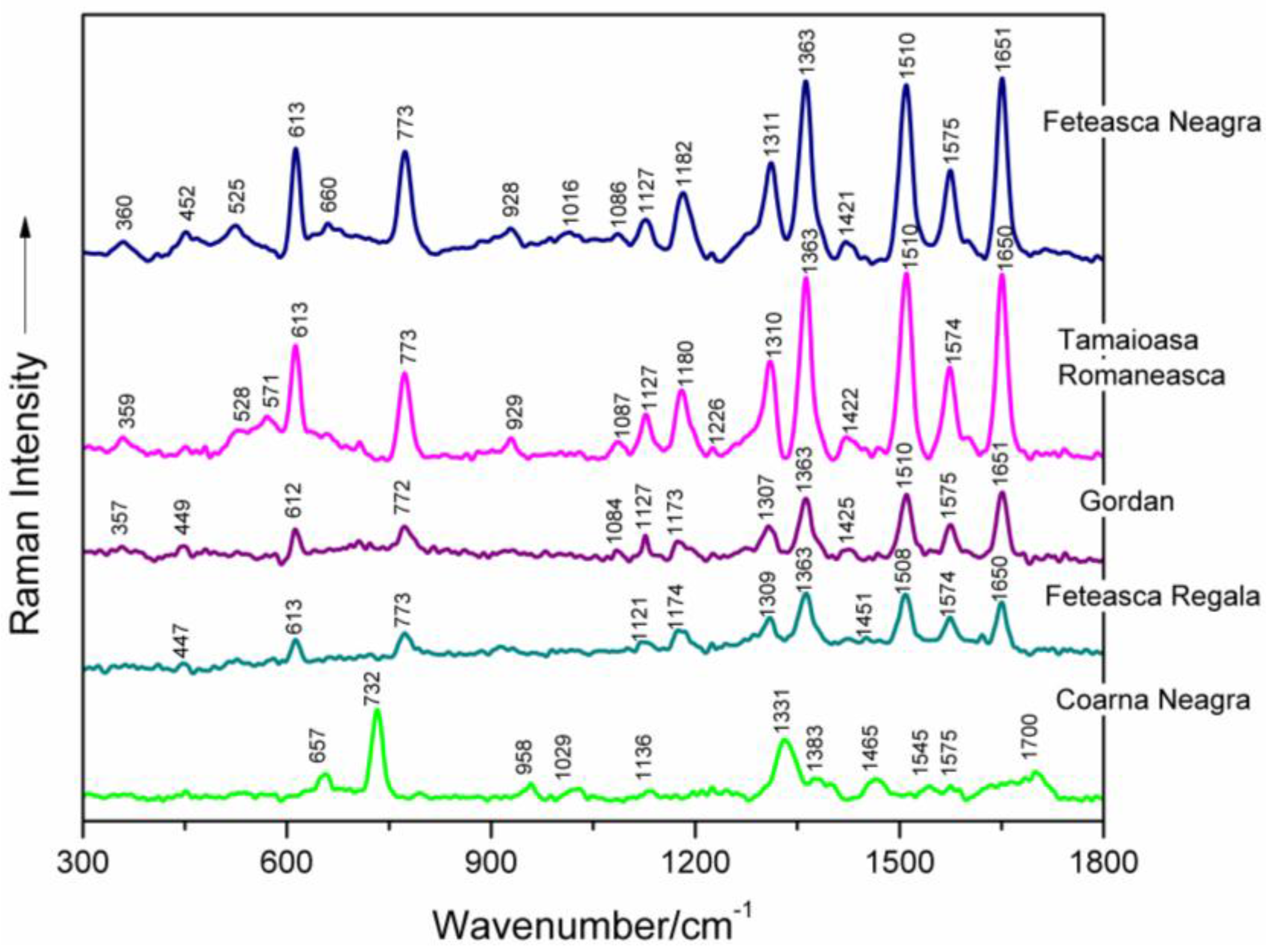 Nanomaterials | Free Full-Text | Structural Changes Induced in ...