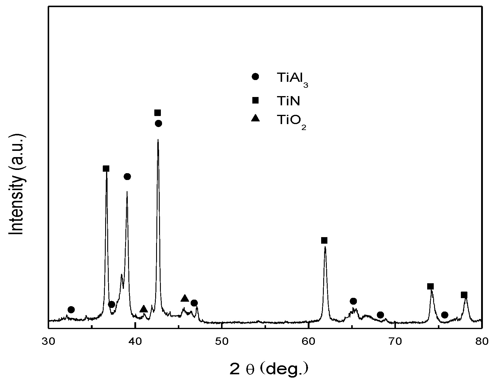 TiAl3-TiN Composite Nanoparticles Produced by Hydrogen Plasma-Metal ...