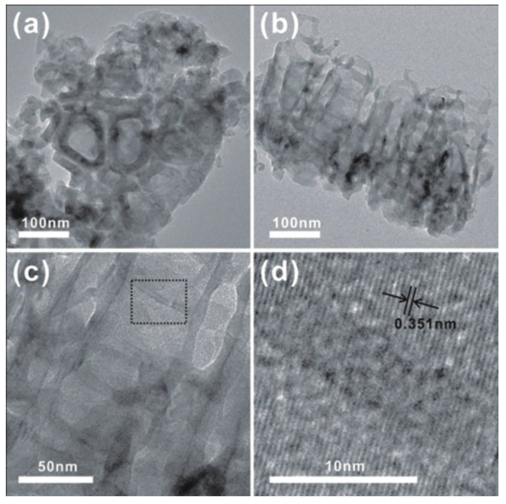Fe3+-Doped TiO2 Nanotube Arrays on Ti-Fe Alloys for Enhanced ...