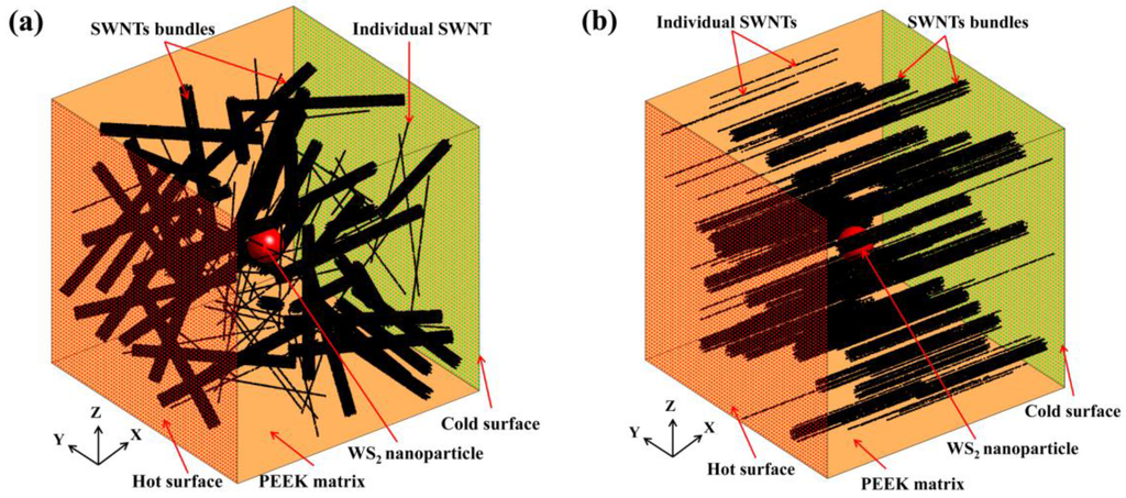 Nanomaterials Special Issue Computational Modeling And Simulations Of Carbon Nanomaterials
