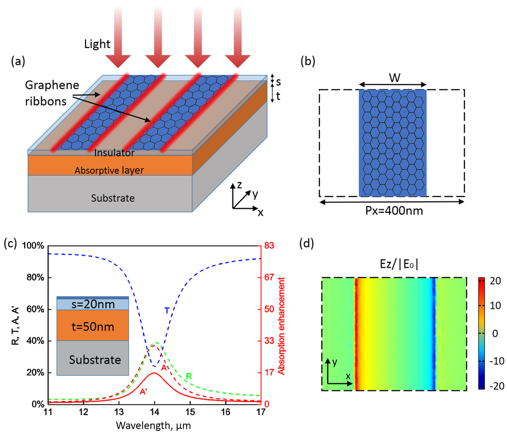Nanomaterials | Special Issue : 2D Nanomaterials: Graphene and Beyond ...