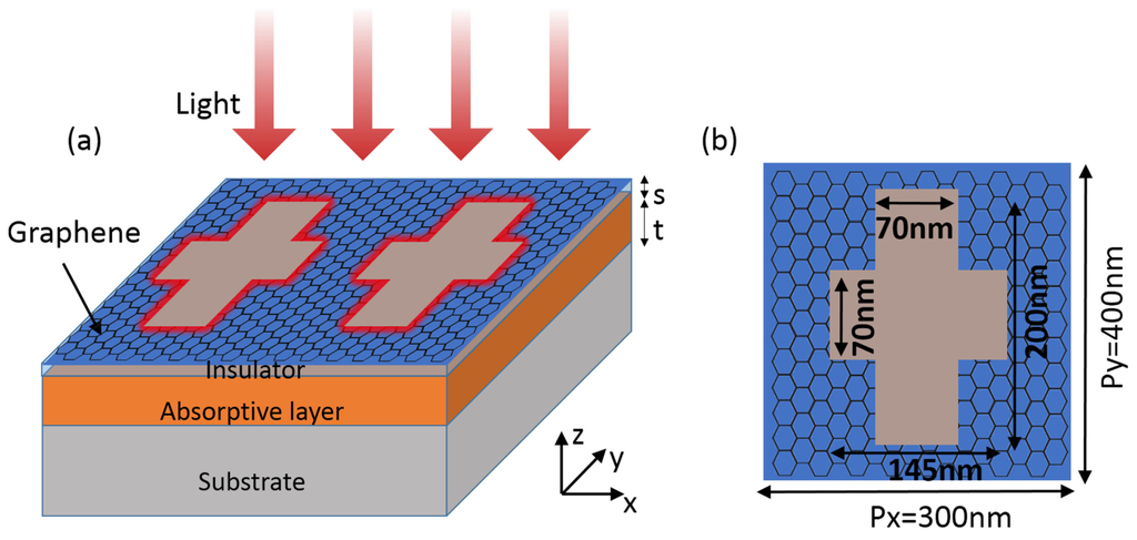 Nanomaterials | Special Issue : 2D Nanomaterials: Graphene and Beyond Graphene