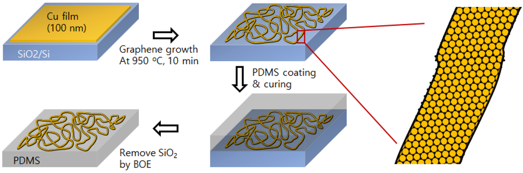 Nanomaterials | Special Issue : 2D Nanomaterials: Graphene and Beyond Graphene