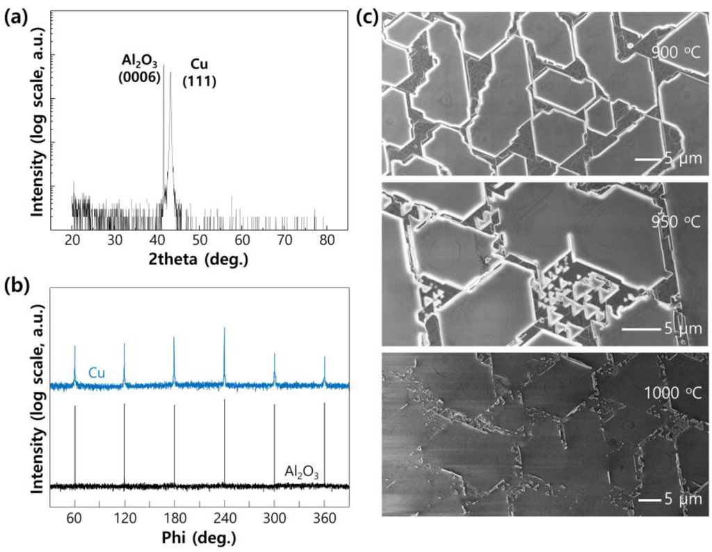 Nanomaterials | Special Issue : 2D Nanomaterials: Graphene and Beyond ...
