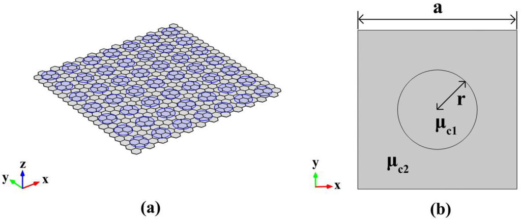 Nanomaterials | Special Issue : 2D Nanomaterials: Graphene and Beyond Graphene
