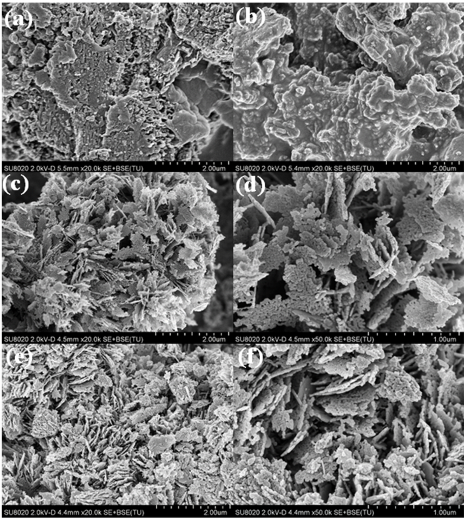 Facile Synthesis of g-C3N4 Nanosheets/ZnO Nanocomposites with Enhanced ...