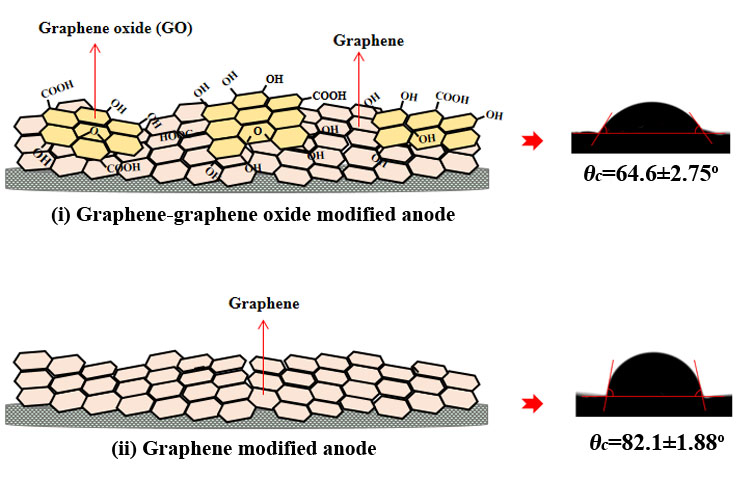 Nanomaterials | Free Full-Text | Effect of Graphene-Graphene Oxide ...