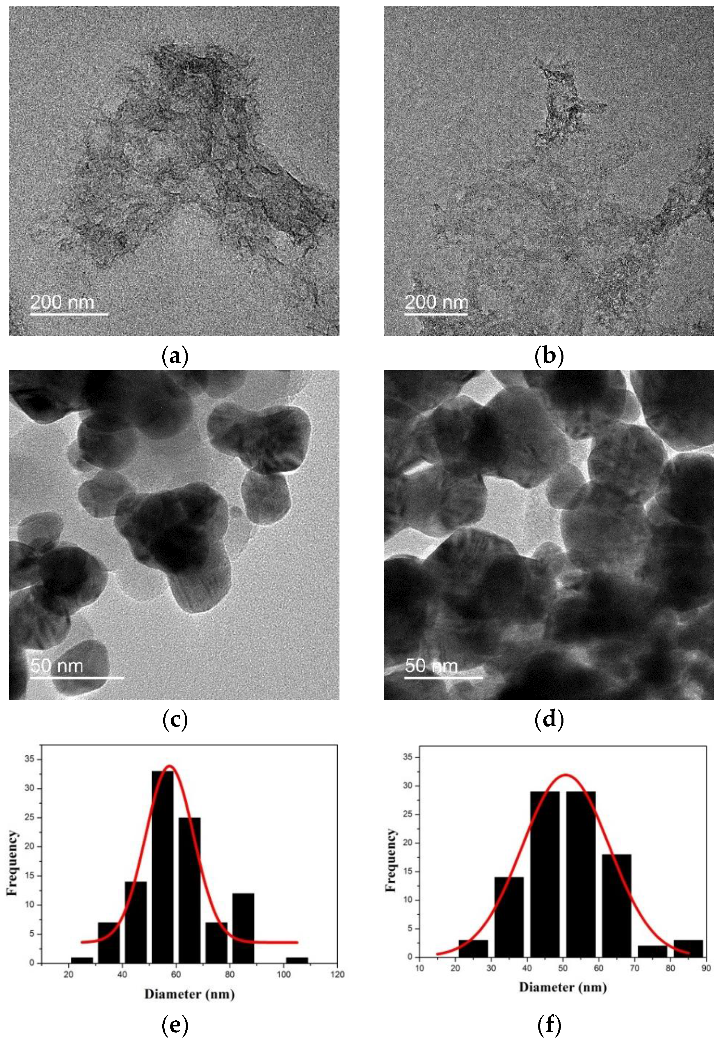 Silver Nanoparticle-Embedded Thin Silica-Coated Graphene Oxide as an ...