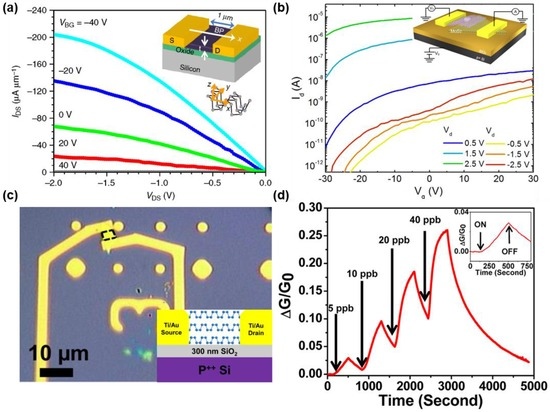 Nanomaterials | Special Issue : 2D Nanomaterials: Graphene and Beyond Graphene