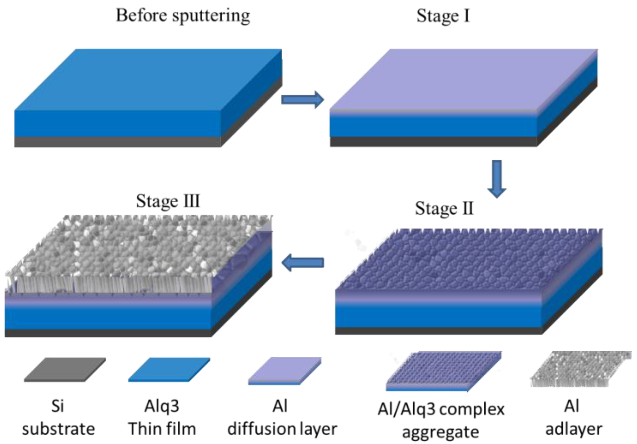 Investigating Polymer–Metal Interfaces by Grazing Incidence Small-Angle ...