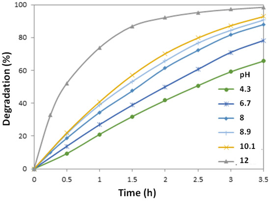 Synthesis of Vertically-Aligned Zinc Oxide Nanowires and Their Application as a Photocatalyst