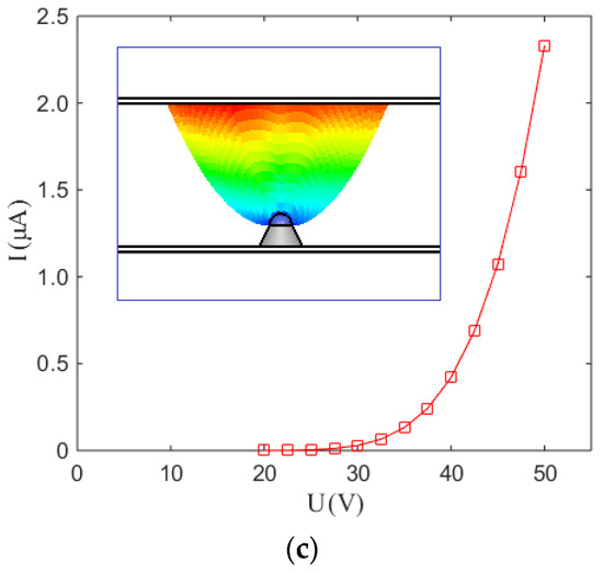 Nanomaterials | Free Full-Text | Parametrically Optimized Carbon Nanotube-Coated Cold Cathode ...