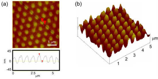 Nanomaterials | Special Issue : Nanostructured Solar Cells