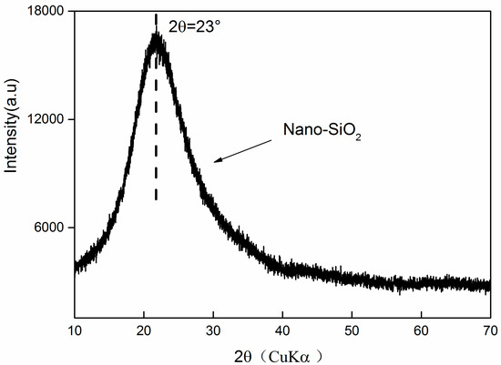 Effect of Nano-SiO2 on the Early Hydration of Alite-Sulphoaluminate Cement