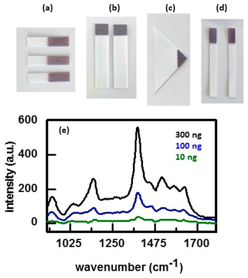 Review of SERS Substrates for Chemical Sensing