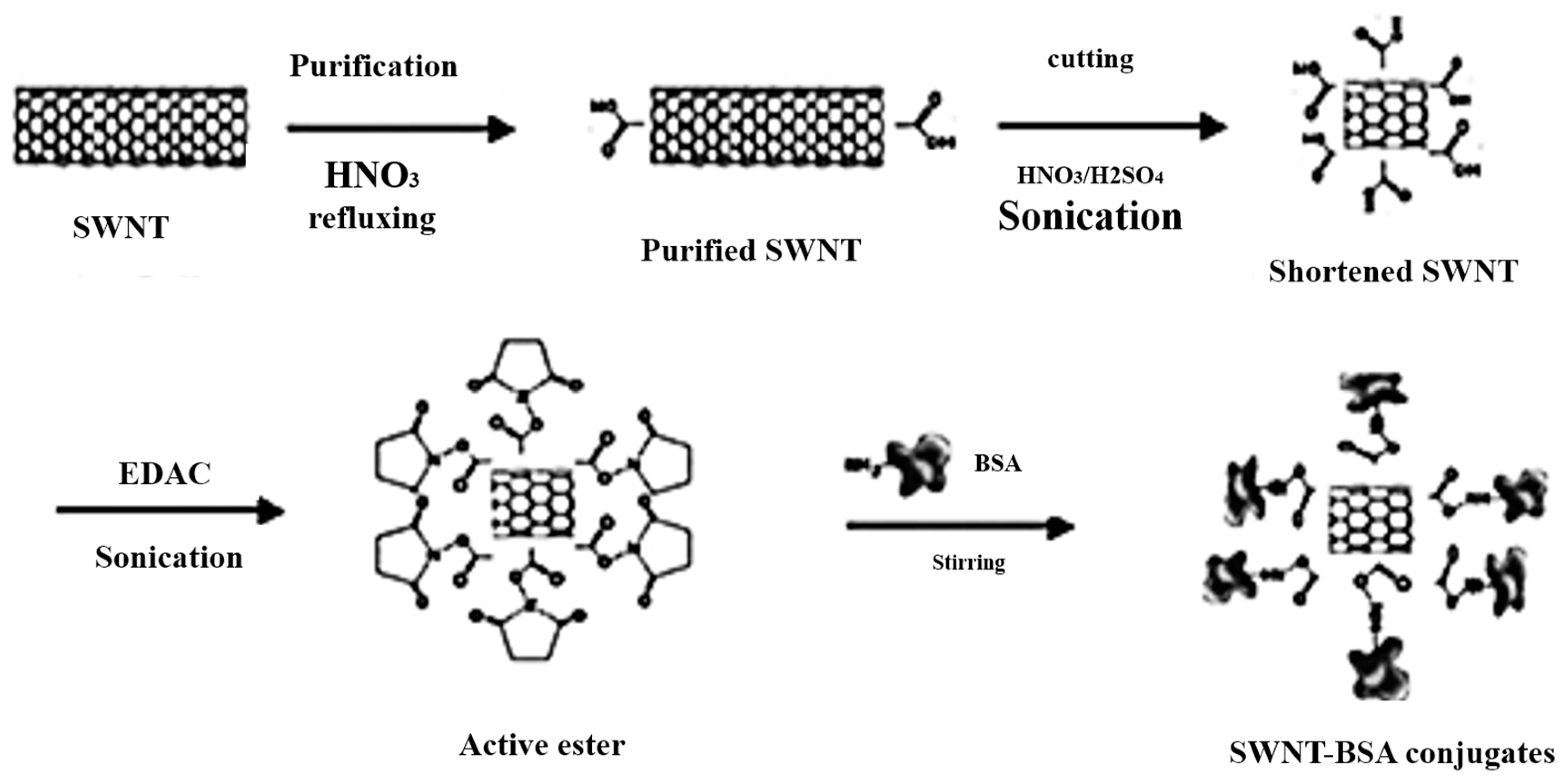 Nanomaterials Free Full Text Application Of Carbon Nanotubes In
