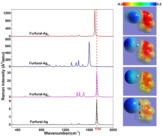 Nanomaterials Free Full Text Charge Transfer Effect On Raman And