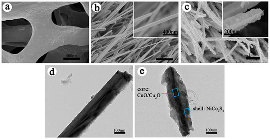 Construction of Hierarchical CuO/Cu2O@NiCo2S4 Nanowire Arrays on Copper ...