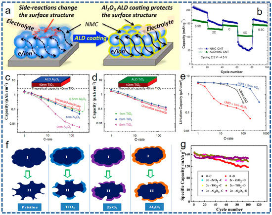 Nanomaterials | Special Issue : New Developments in Nanomaterials for ...