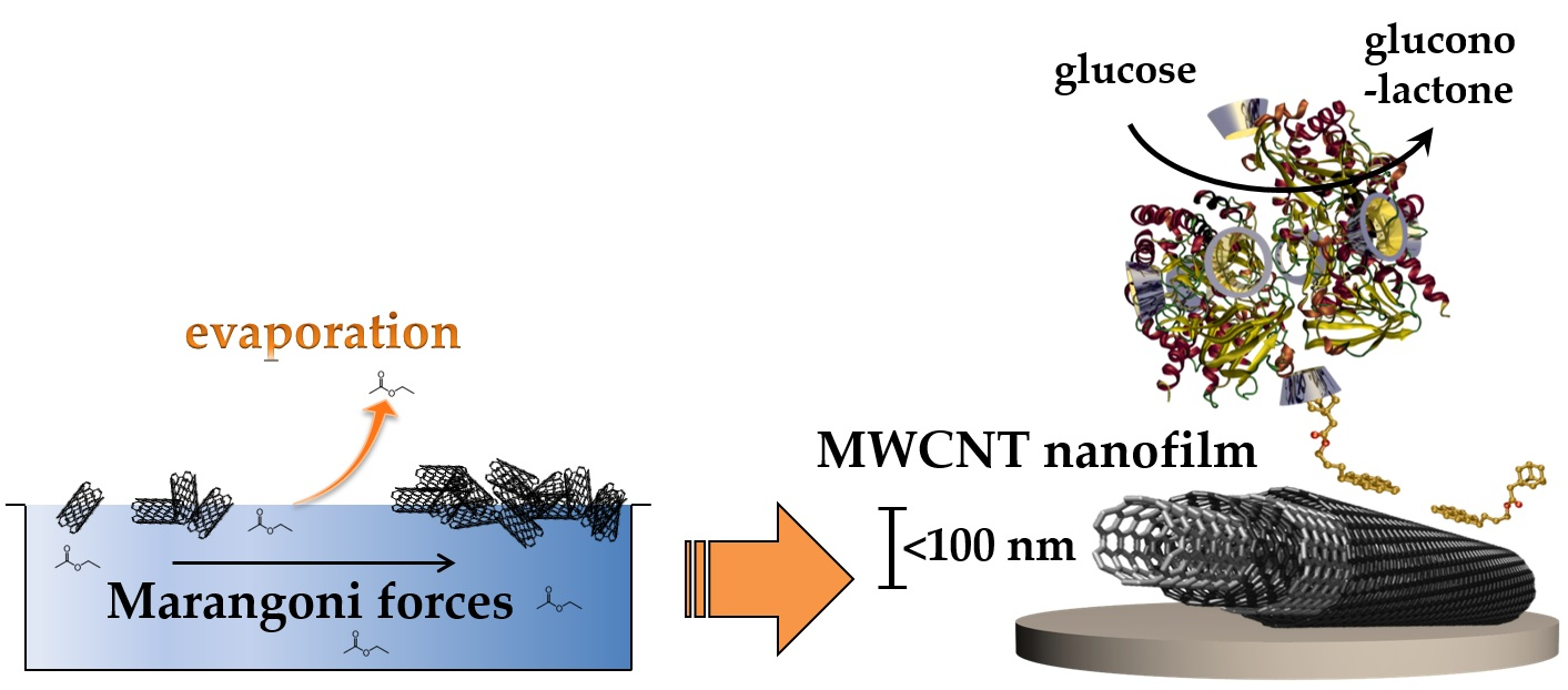 Nanomaterials Free Full Text Flotation Assembly Of Large Area