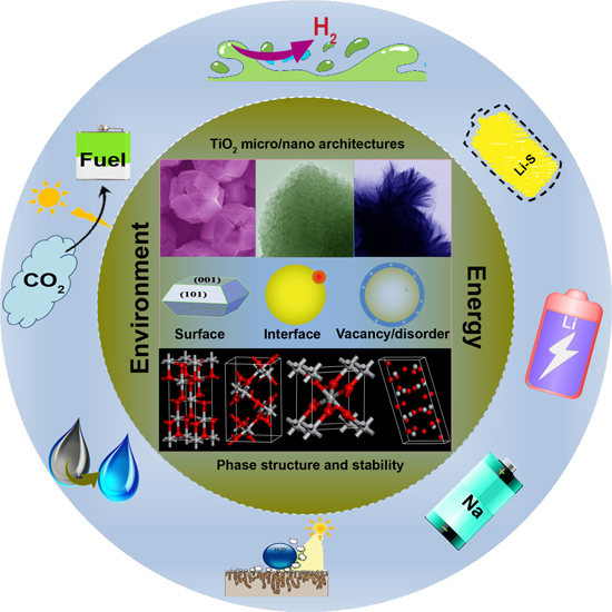 Nanomaterials | Free Full-Text | Engineering the Surface/Interface ...