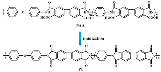 Preparation of Solution Blown Polyamic Acid Nanofibers and Their ...