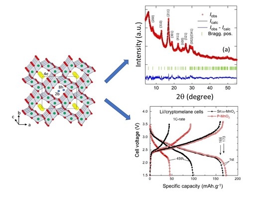 Nanomaterials | Free Full-Text | Nanostructured MnO2 as Electrode ...