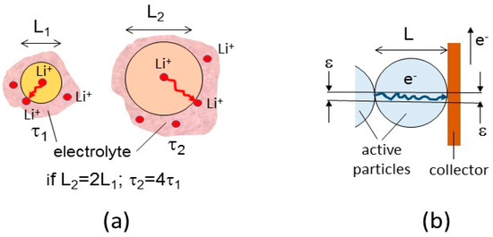 Nanostructured MnO2 as Electrode Materials for Energy Storage